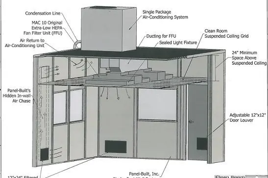 Modular Cleanrooms | Prefabricated Cleanroom | Panel Built