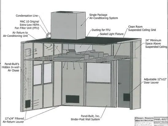 Prefabricated Modular Laboratories for Industry and Research | Panel Built