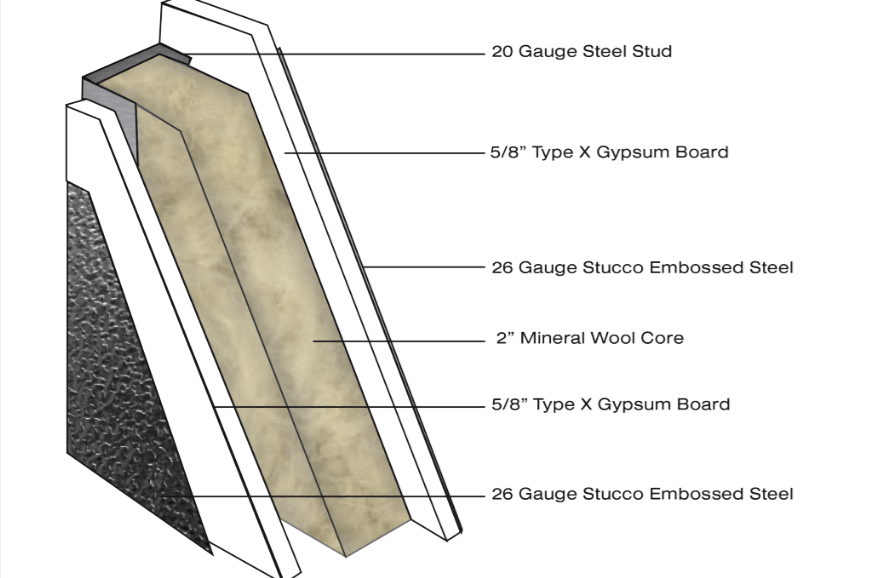 Fire Rated Walls | 1 Hour Fire Rated Wall Panels | Panel Built