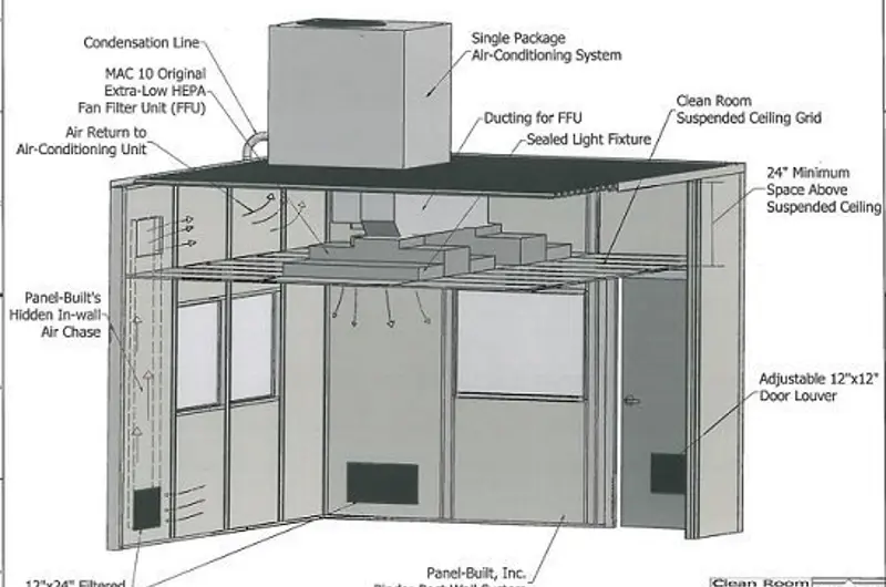 Modular Grow Rooms for Indoor Cultivation | Panel Built